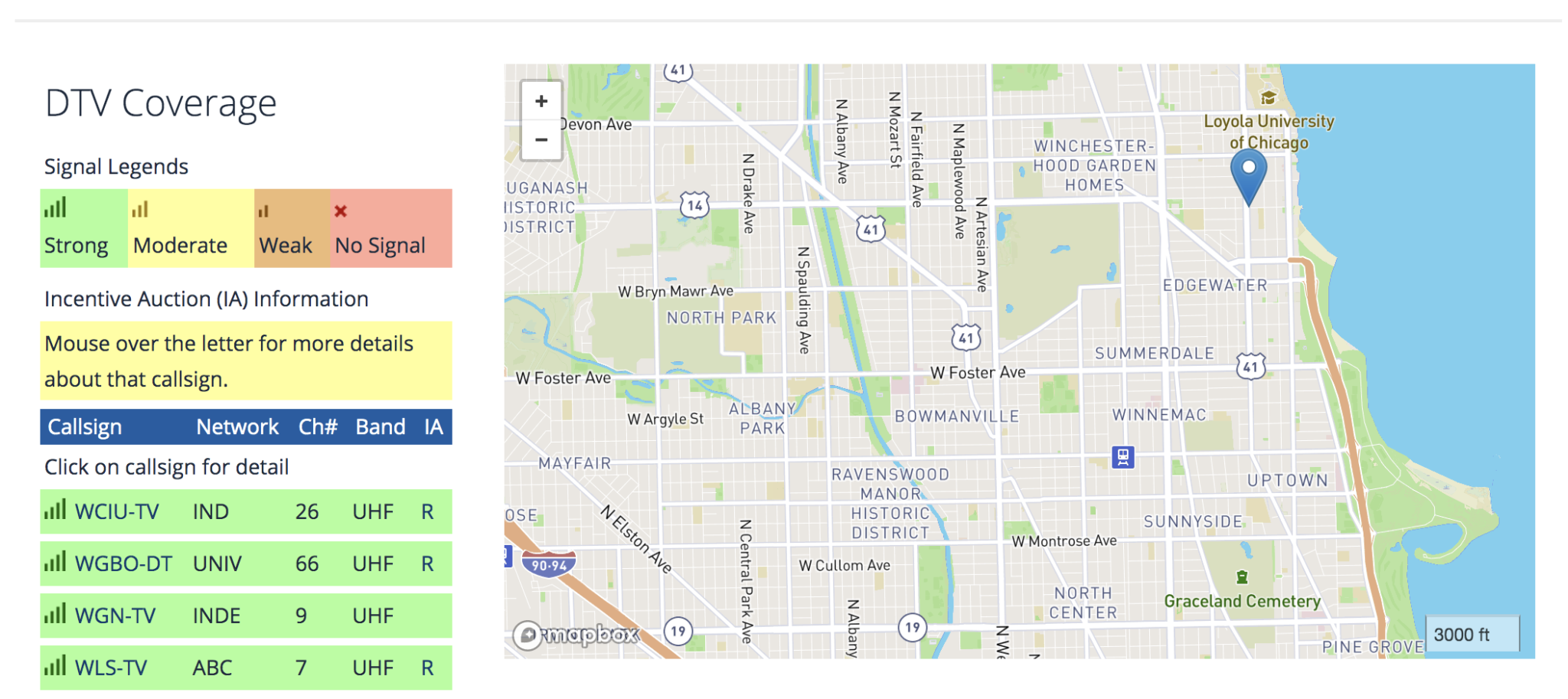 Why you need an antenna - The Free TV Project