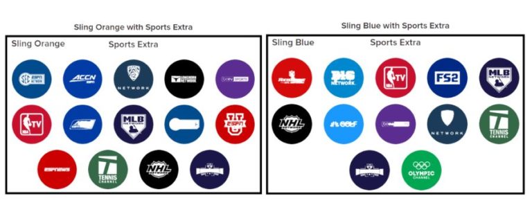 Best streaming services for sports - The Free TV Project