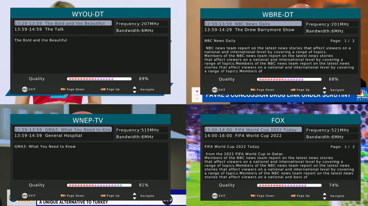 Televes Dinova Boss Mix Outdoor/Attic TV Antenna Review - The Free TV ...