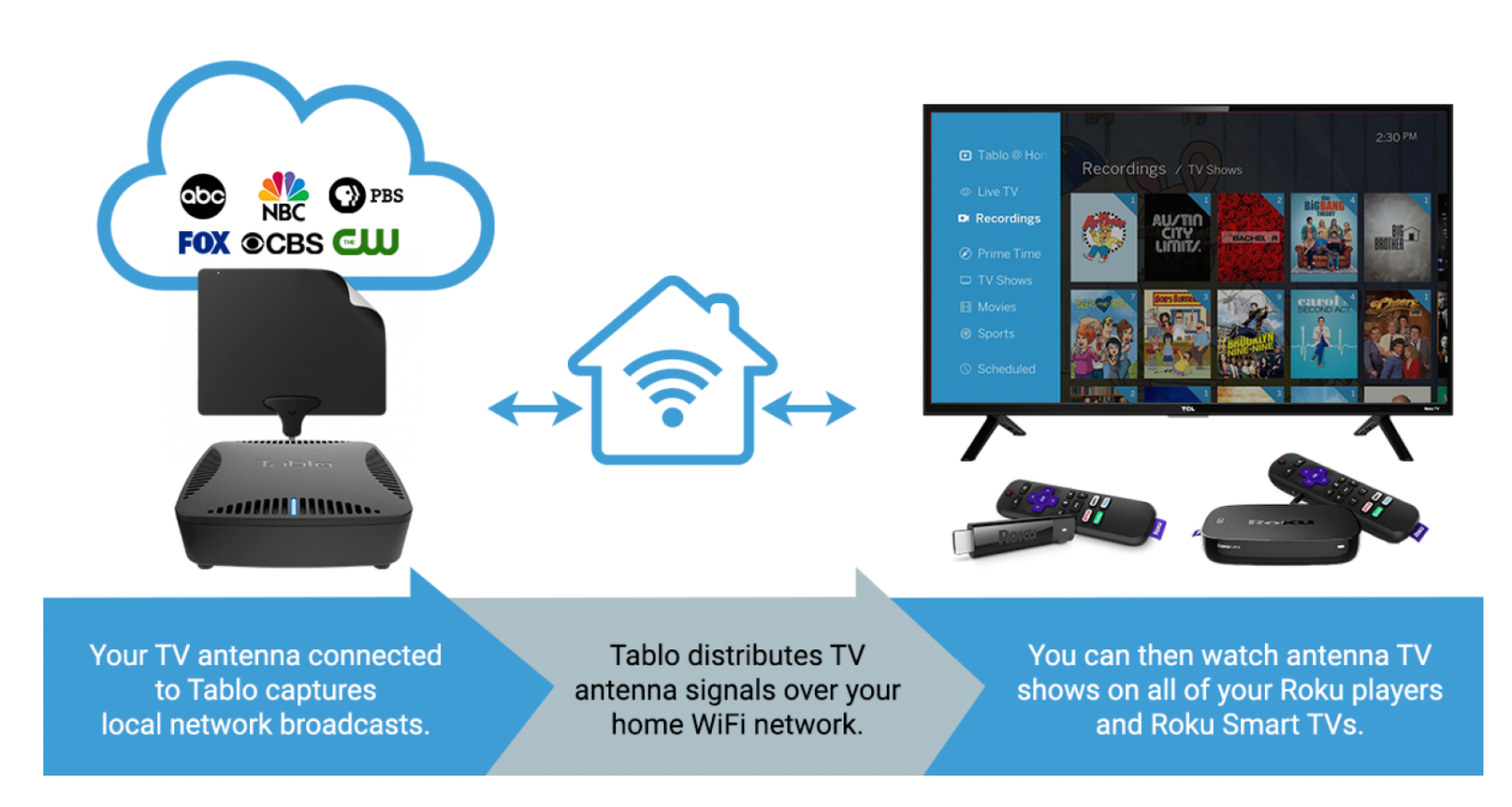 Antenna Man's Review Of Tablo's 2-Tuner Device With Built-In DVR ...
